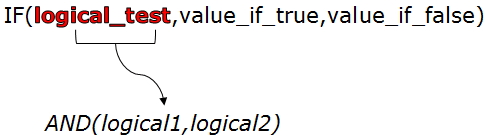 ¡Descubre el Secreto de Excel que Transformará Tus Fórmulas para Siempre!