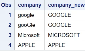 ¡Descubre el Secreto Detrás de la Función UCASE en VBA que Transformará ...